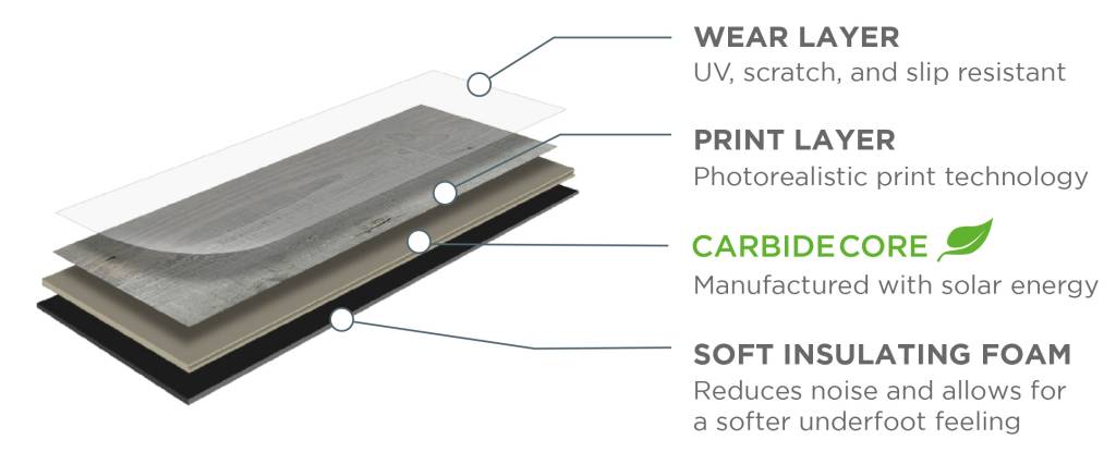 About TIER - TIER flooring