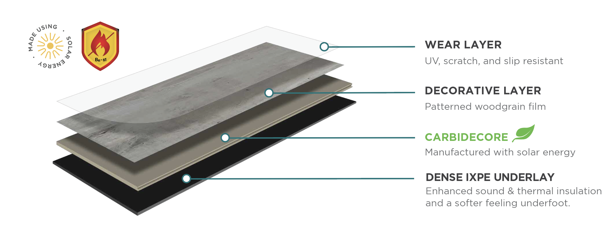 TIER Classic Range - TIER flooring