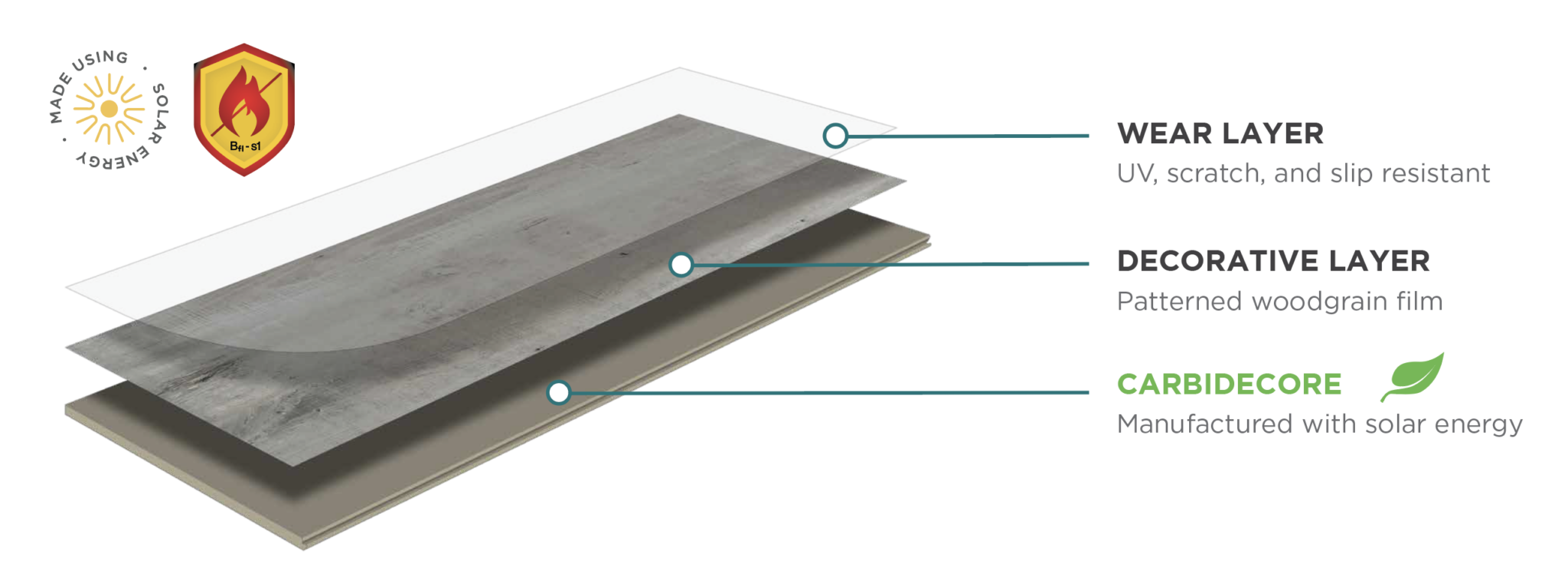 TIER Classic Range - TIER flooring